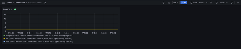 Telegraf and Grafana for Real-time Modbus monitoring