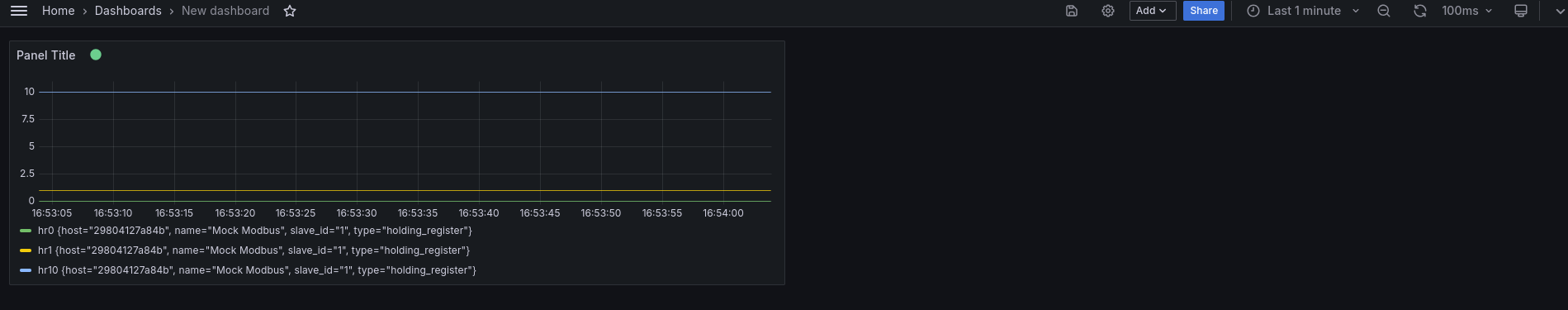 Telegraf and Grafana for Real-time Modbus monitoring