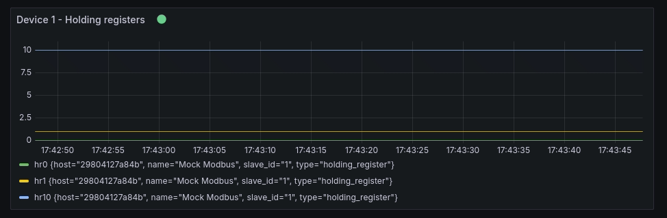 Telegraf and Grafana for Real-time Modbus monitoring